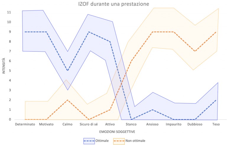 Zona individuale di funzionamento ottimale – IZOF – Psicologi dello ...